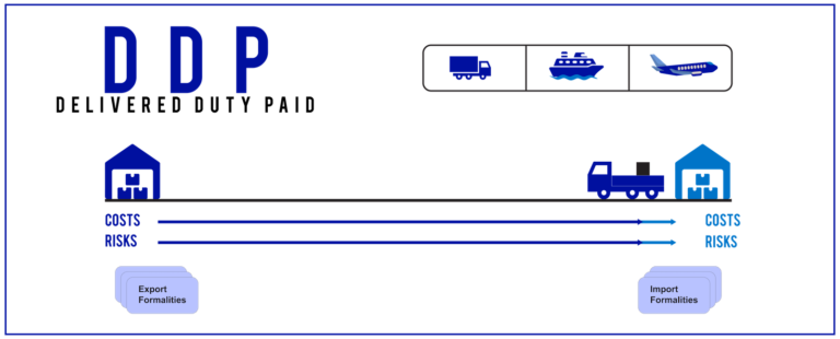 The Most Common Incoterms and When to Use Each of Them - PACTICS