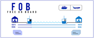 The Most Common Incoterms and When to Use Each of Them - PACTICS