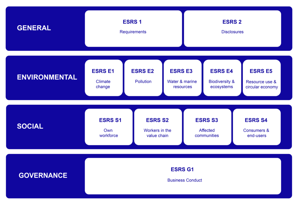The Future of Transparency: The Consequences of CSRD and ESRS on Your ...