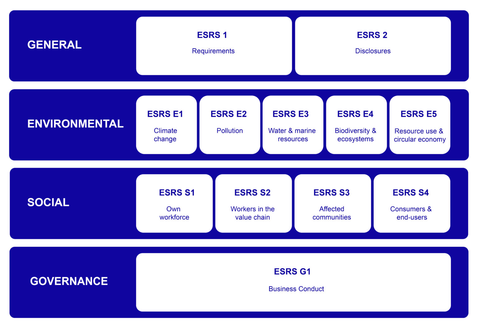 The Future of Transparency: The Consequences of CSRD and ESRS on Your Business - PACTICS